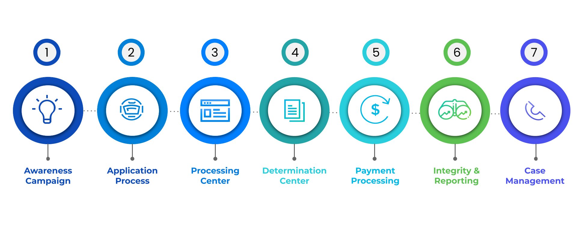 Emergency Housing Assistance