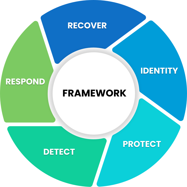 MTX Cybersecurity Program