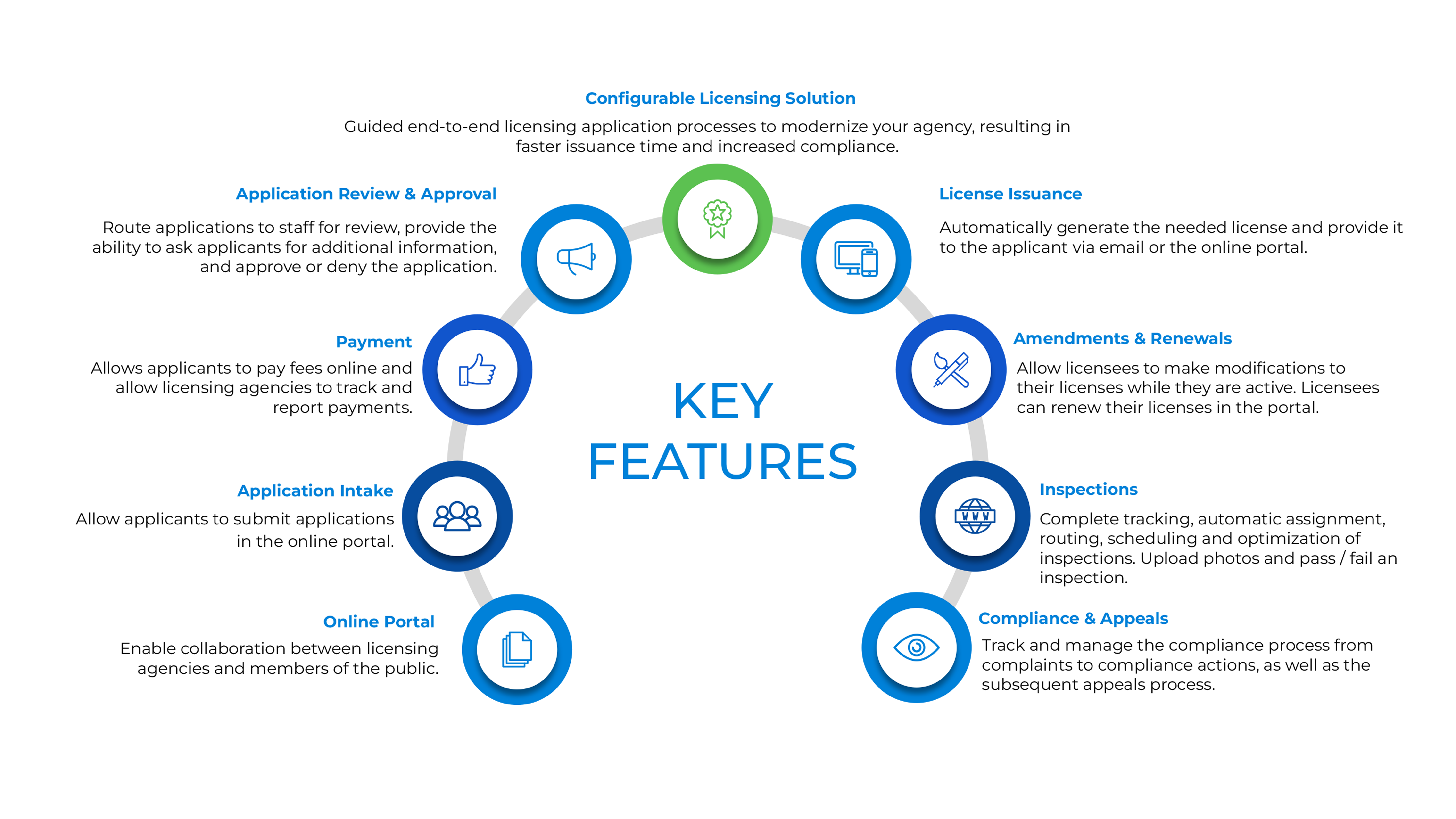 Licensing and Permitting